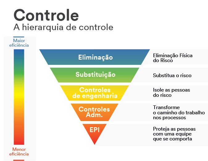 Controle